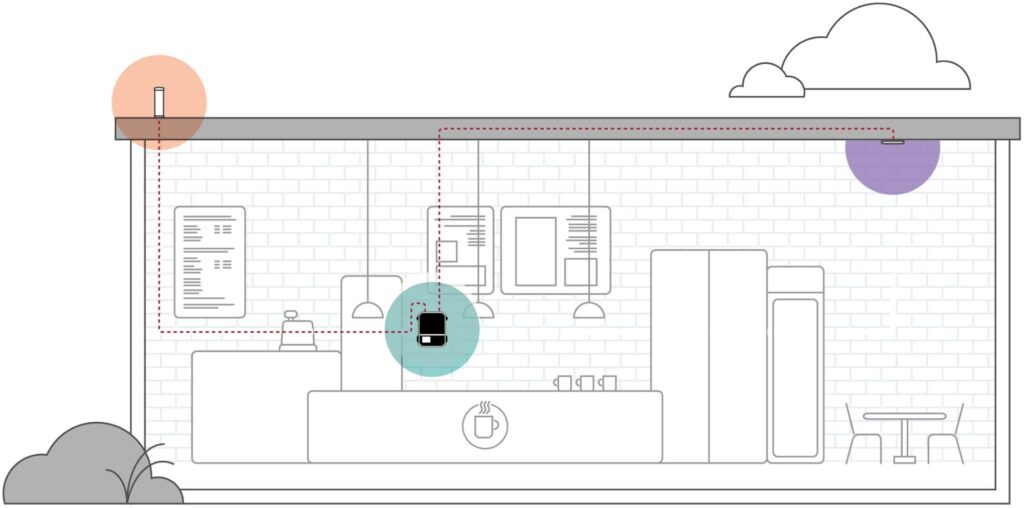 Office 200 4G – WeBoost